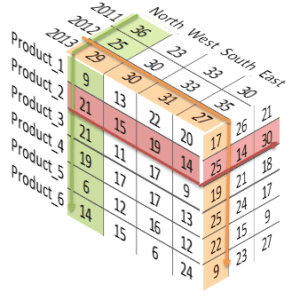 Weird Things You Can Do In Excel - Excel TV